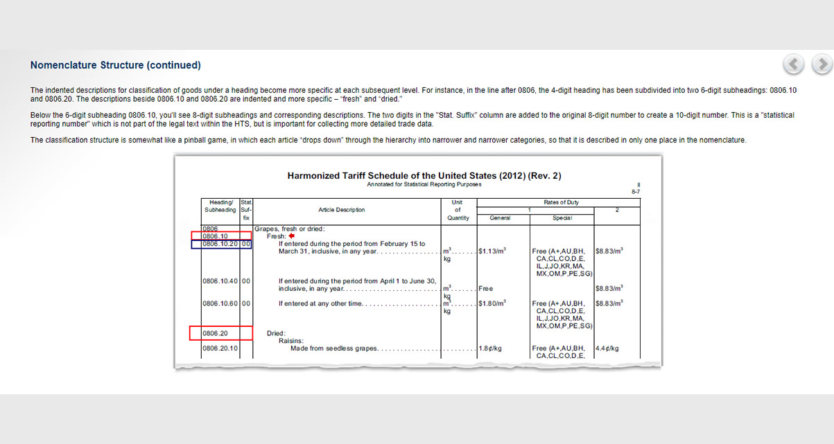 Harmonized Tariff Schedule US Gov t Tariff Amazon Seller Tools Club 